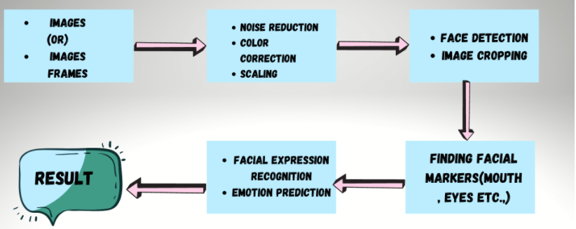 Computer Vision: A Key Concept to Solve Many Problems Related to Image ...