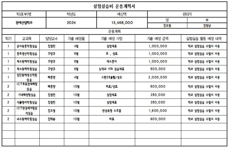 2023학년도 하반기 정기감사에 따른 실험실습비 원광대학교 원예산업학과