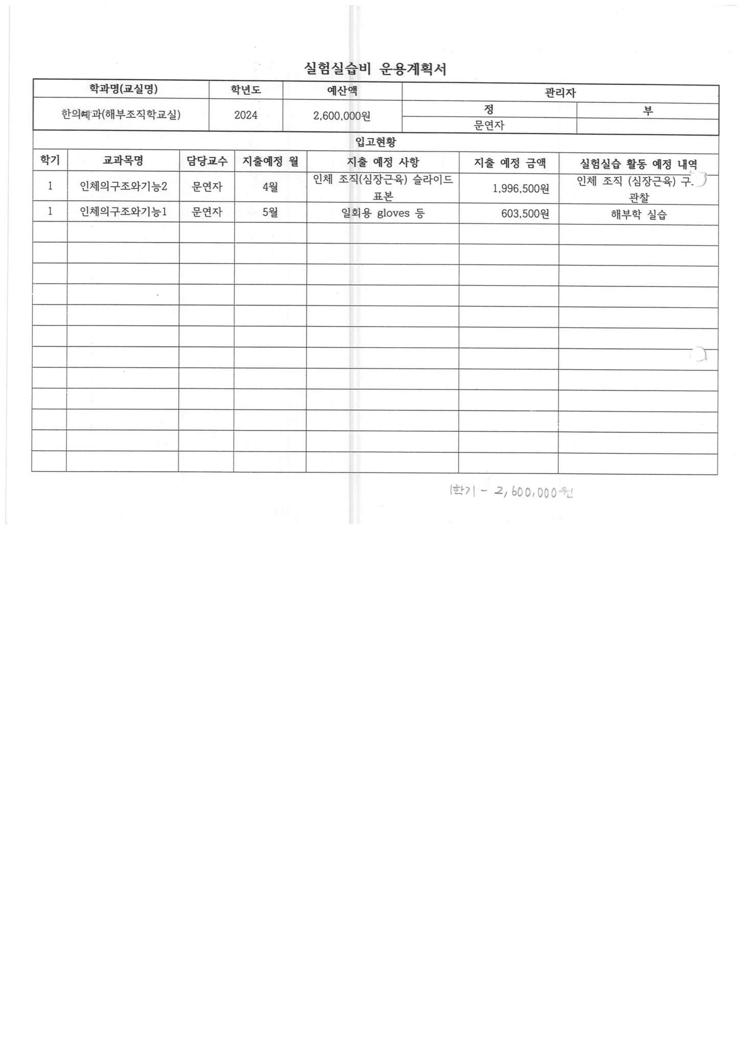 2024학년도 한의과대학 실험 실습비 배정안 원광대학교 한의과대학 한의예과 한의학과 한의과대학원광대 한의예과 한의학과