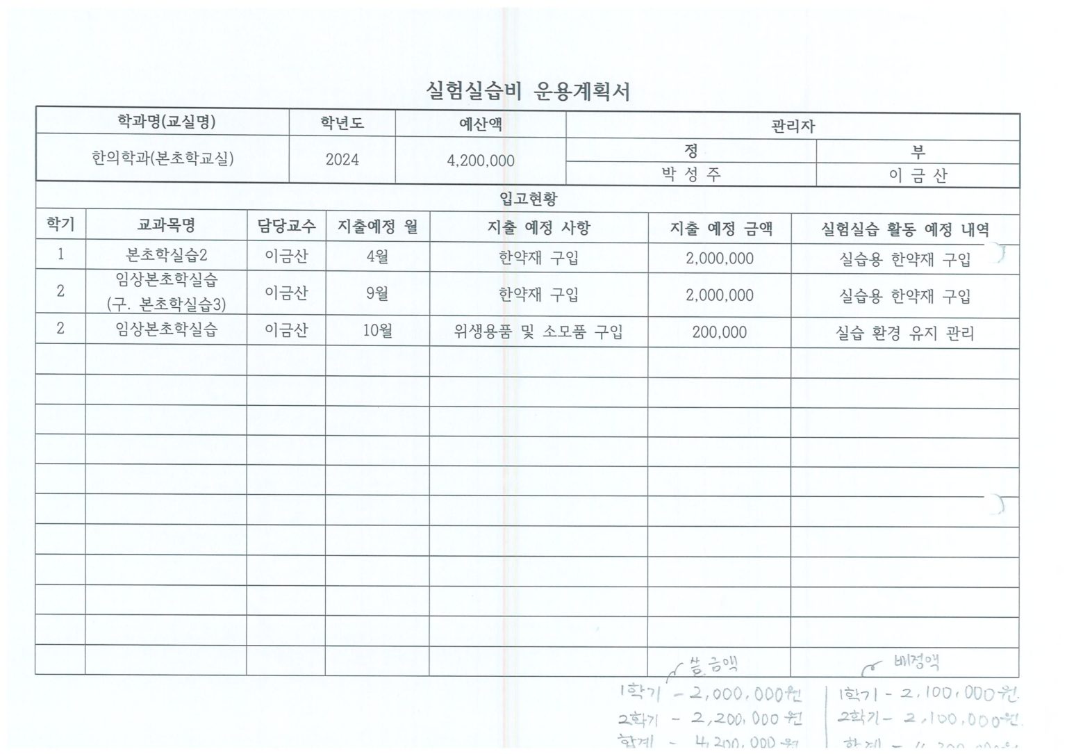 2024학년도 한의과대학 실험 실습비 배정안 원광대학교 한의과대학 한의예과 한의학과 한의과대학원광대 한의예과 한의학과