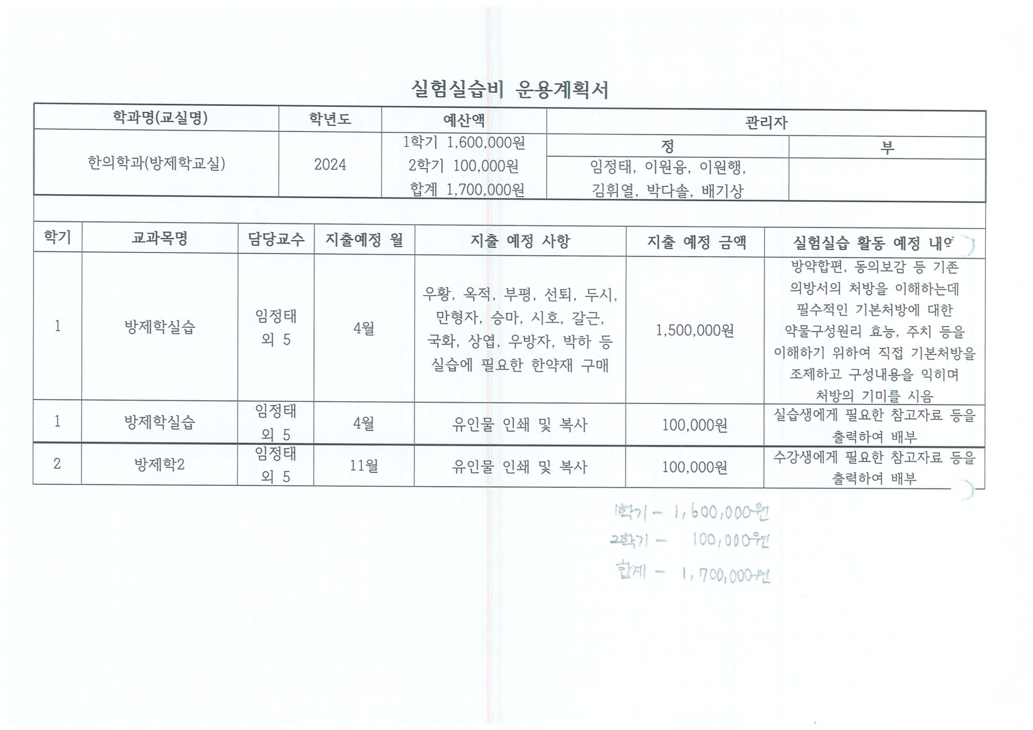 2024학년도 한의과대학 실험 실습비 배정안 원광대학교 한의과대학 한의예과 한의학과 한의과대학원광대 한의예과 한의학과